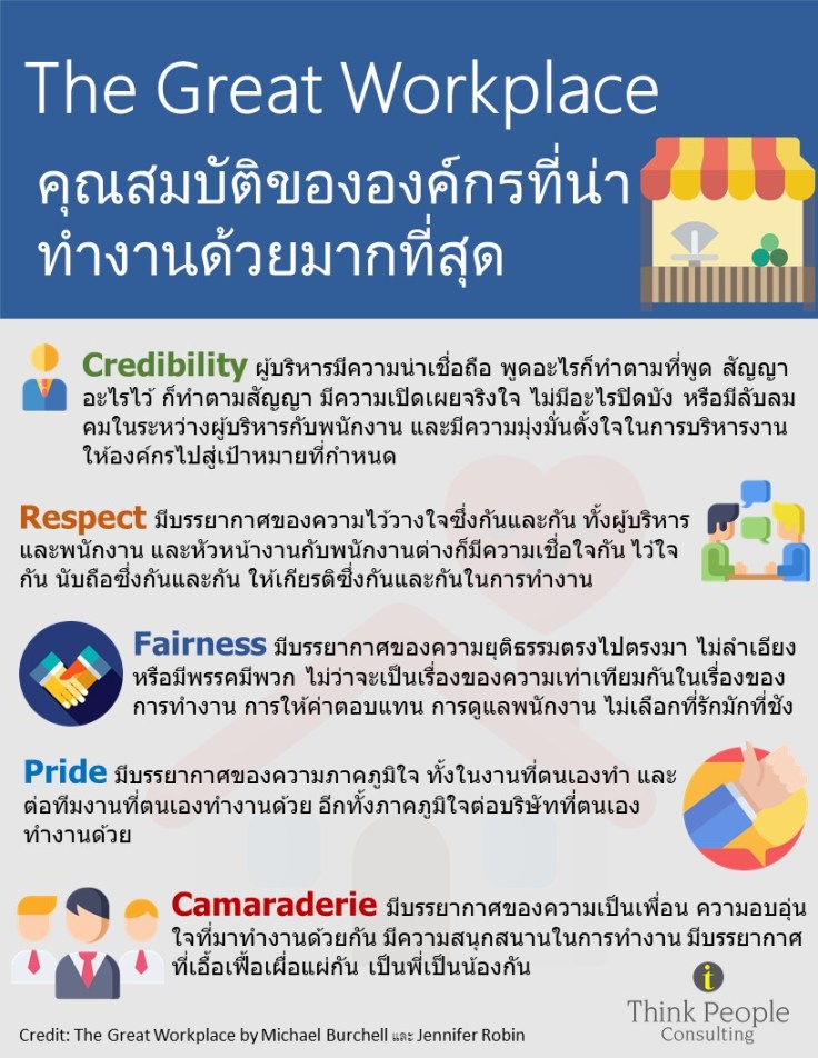 great workplace – Prakal's Blog: HR Knowledge Community